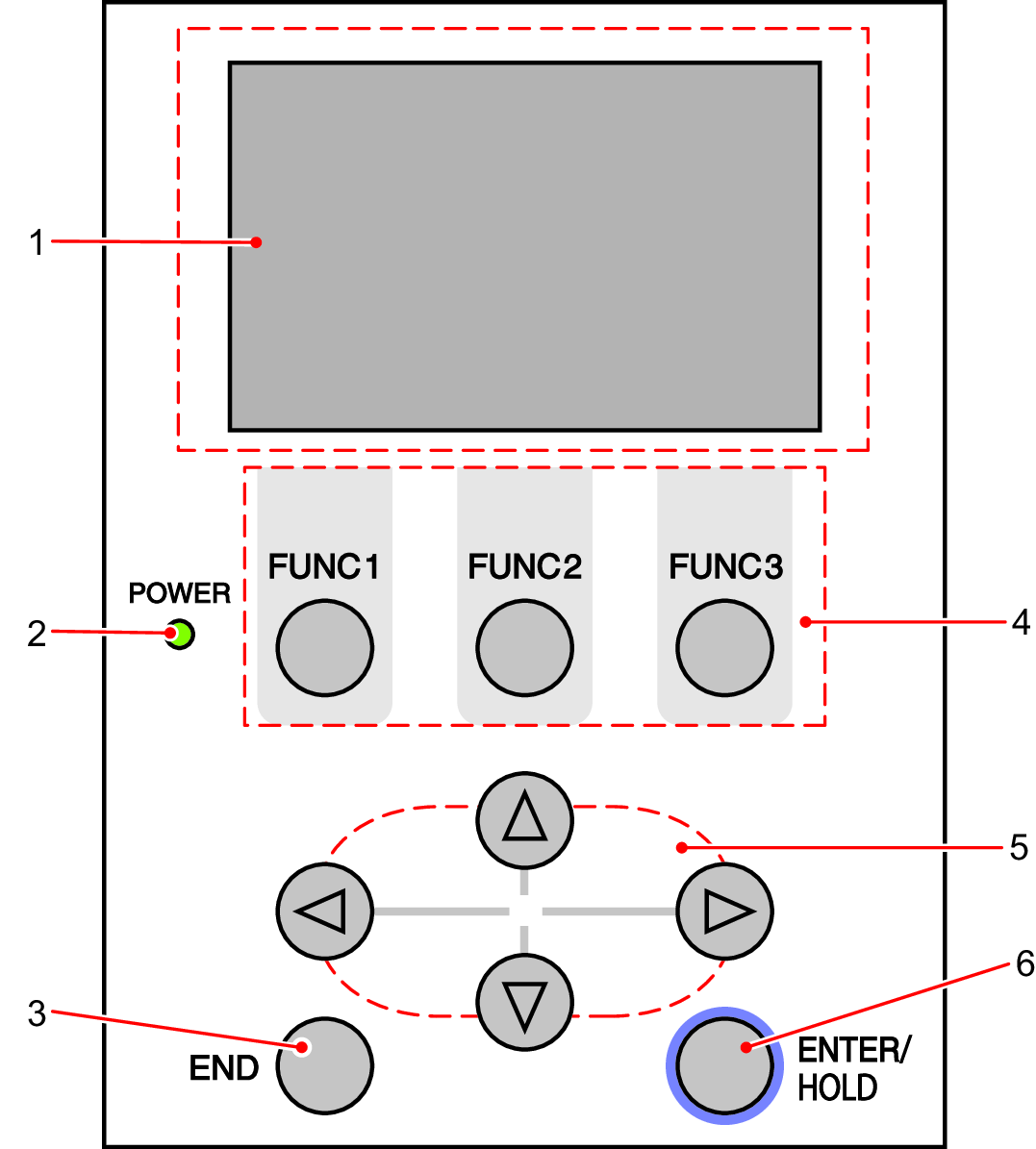 CG-AR Series[Ope] | Operating panel